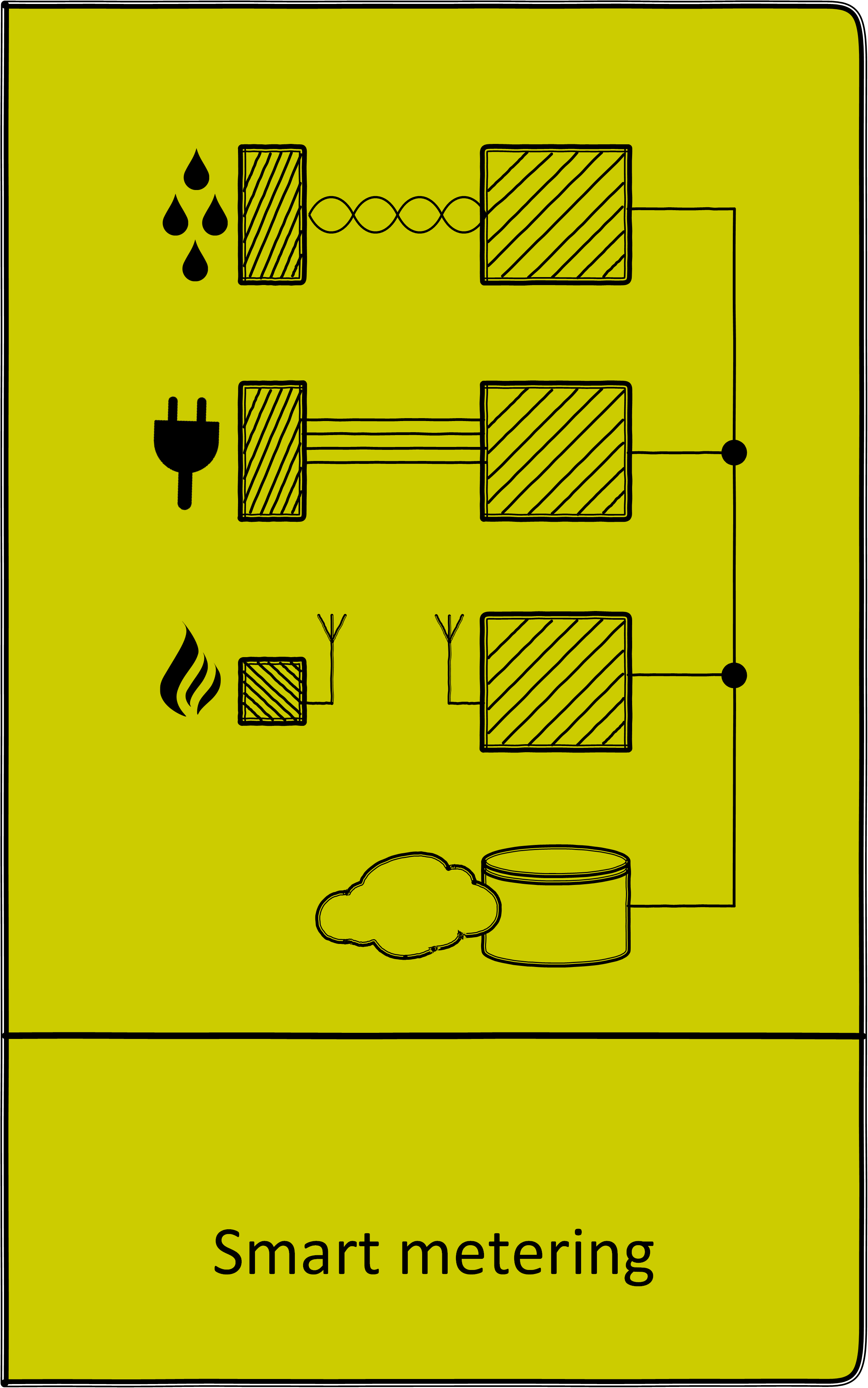 Smart Metering - Embedded Electronics & Solutions, s.r.o.